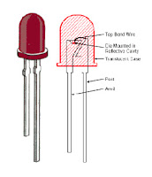 The Millennium Light