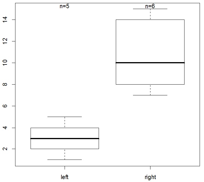 mechanicalwasabi: 【R】boxplot with sample size