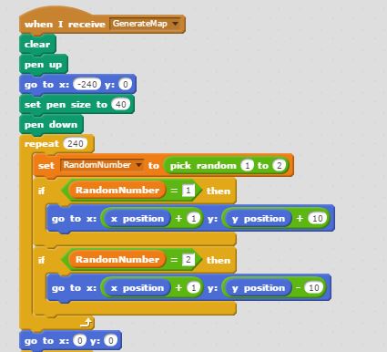MakeTheBrainHappy: Scratch 101: Creating a "Maze"