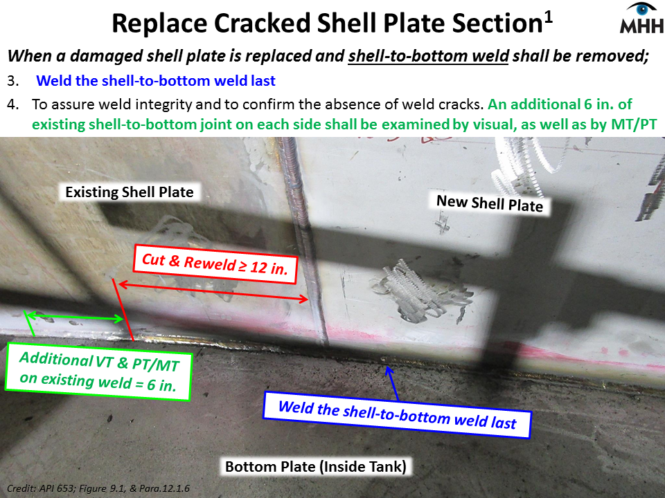 MHH - Place for Knowledge Sharing with Happiness