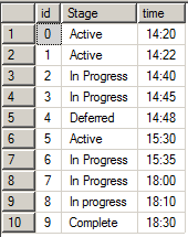 Lucky Tech Share: SQl Server: Group Adjacent Rows if Certain Column ...