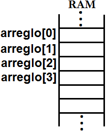 Introducción a la Programación Estructurada: 2018