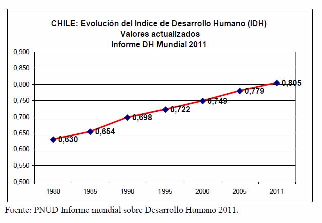 AIRE PURO: Desarrollo Humano y Calidad de Vida para Chile