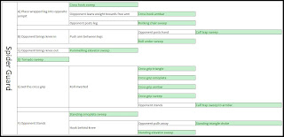 BJJ - My Journey: Found some great BJJ flow chart / BJJ Flow Diagrams