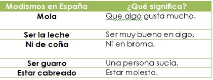 El mundo de los idiomas : Los modismos