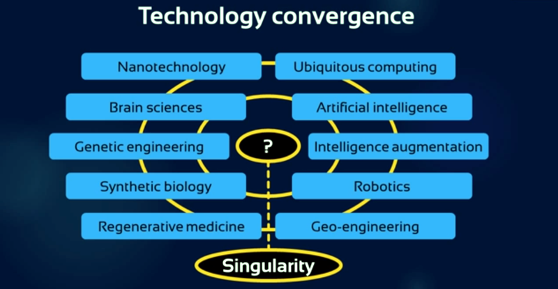 Singularity Progression Charts and Infographics : r/singularity