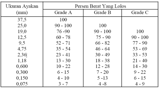 PROSEDUR DAN METODE PELAKSANAAN PEKERJAAN LAPIS PERKERASAN ASPAL FILE ...