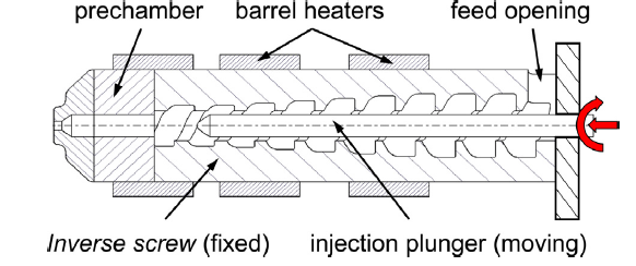 Find out about.......Plastics, Polymer Engineering and Leadership ...