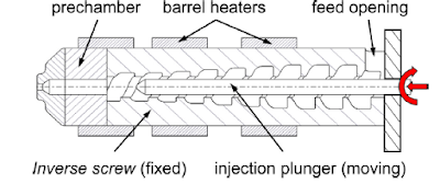 Find out about.......Plastics, Polymer Engineering and Leadership ...