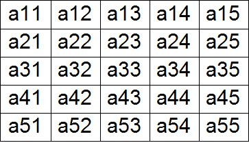 UnRisk Insight: Magic Squares and Algorithms for Finance