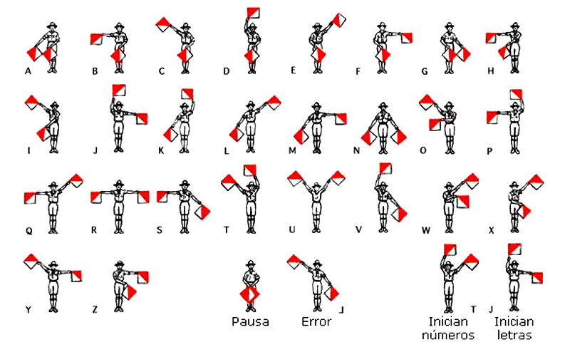 EL BLOG DE AKELA: Terminando las flores e introduccion al codigo semaforo