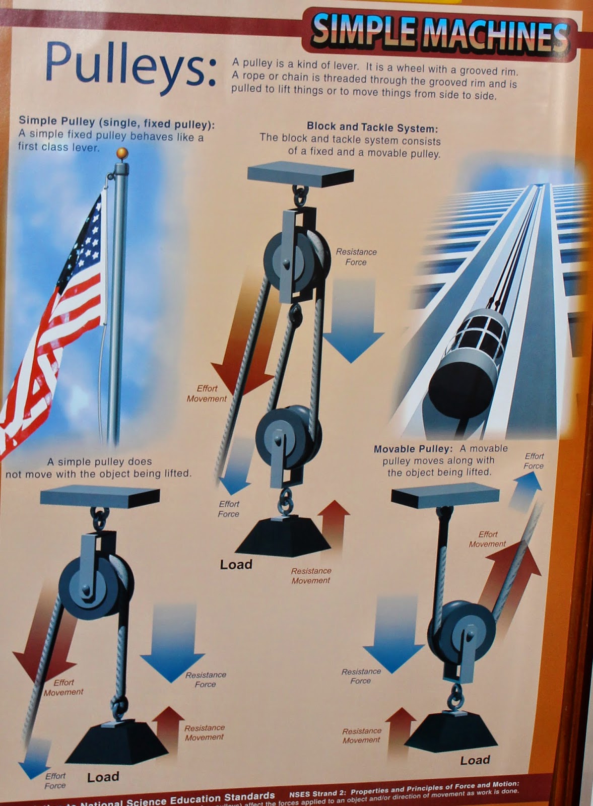 Dottie's Homeschool Universe: Simple Machines