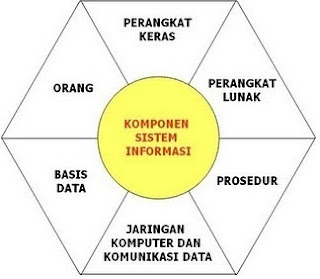 [Analisis dan Perancangan Sistem] dan [Sistem dan Teknologi Informasi ...