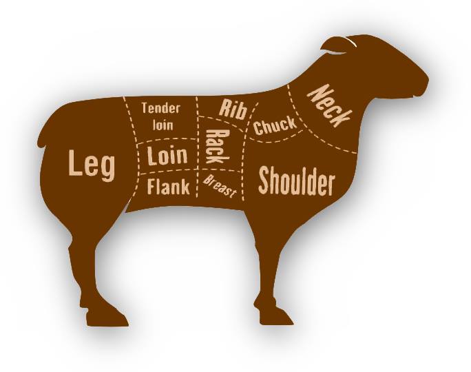 In en om die huis: HAWAISE LAMTJOPS