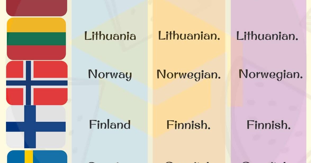 Countries and Nationalities in english - English For All: Learning ...