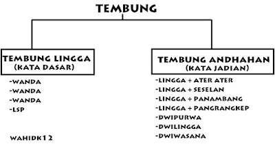 PAMILAHE TEMBUNG | Tentang Segalanya Ada Disini