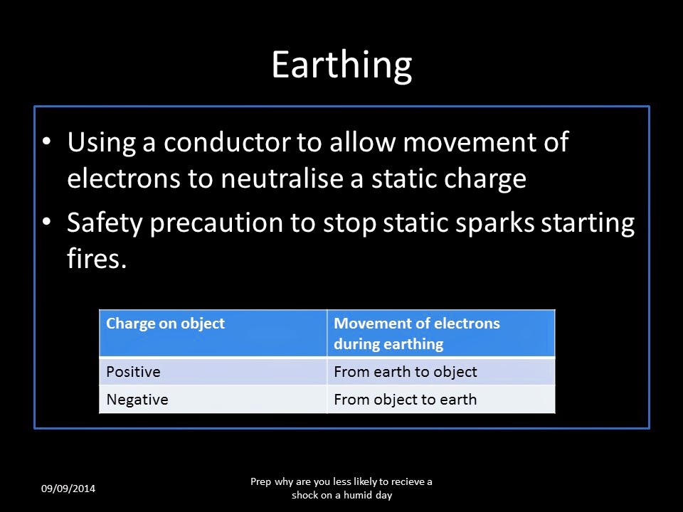 iGCSE Physics: Uses and Dangers of Static Electricity
