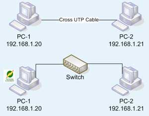 DIENA LAN: SKEMA LAN