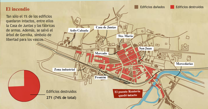 El Guernica: mito e icono: Consecuencias del bombardeo: continúa la ...