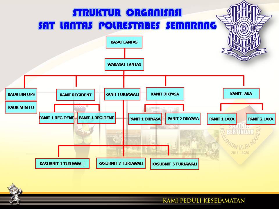 SAT LANTAS POLRESTABES SEMARANG: PROFIL