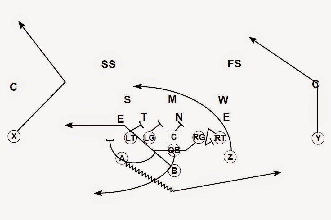 Flexbone-The Passing Game | sportzam