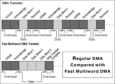 Hard Disk Drive (HDD) ~ Notes