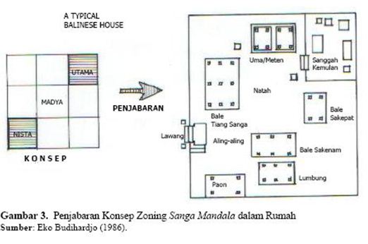 Paradigma Kosmologi dan mitologi arsitektur bali