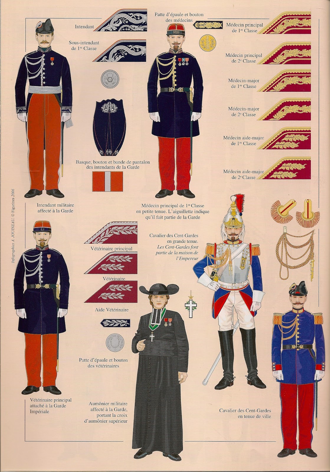 Grades militaires, Armée française, Costume militaire