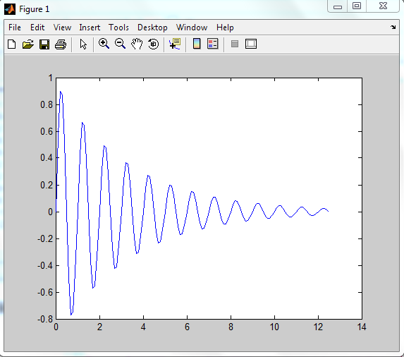 Converting Musical Notes in to sound using Matlab | Programming Tips ...