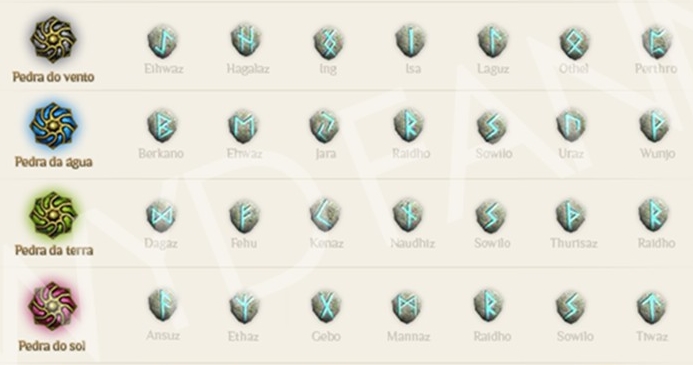 Dynasty Mania: Criar CELESTIAL