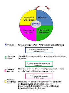 qualityg says ...: Leadership, Knowledge, Management & People
