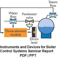 Instruments and Devices for Boiler Control Systems | Seminar Report ...
