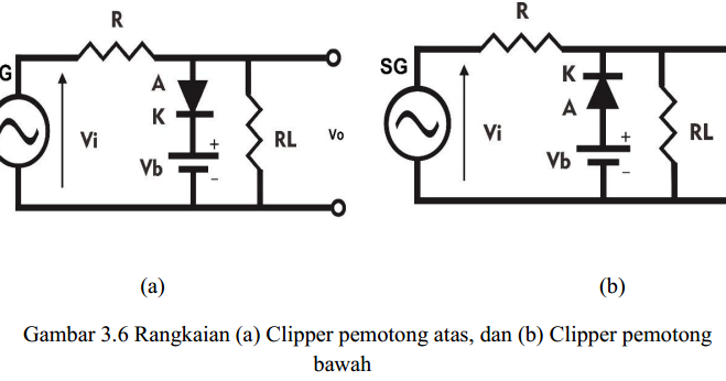Rangkaian Clipper | Ibnu Alif
