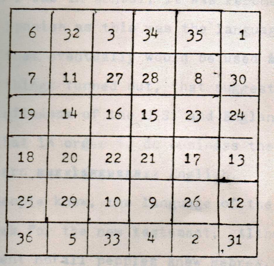 Numbers In The Word Of God | The Spirit's Nest Ministries