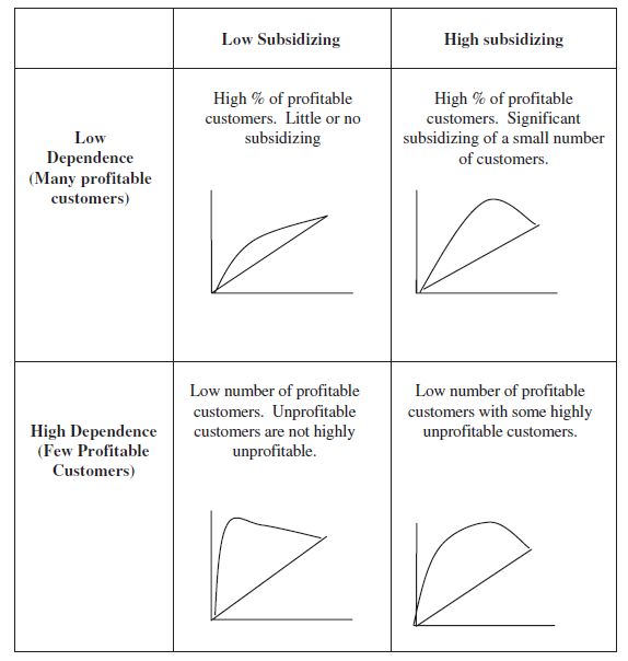 Balanced Scorecard: As curvas de Stobachoff