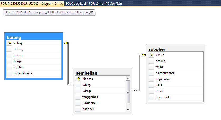 Mengenal Perintah-perintah SQL: Membuat relasi antar table dengan ...