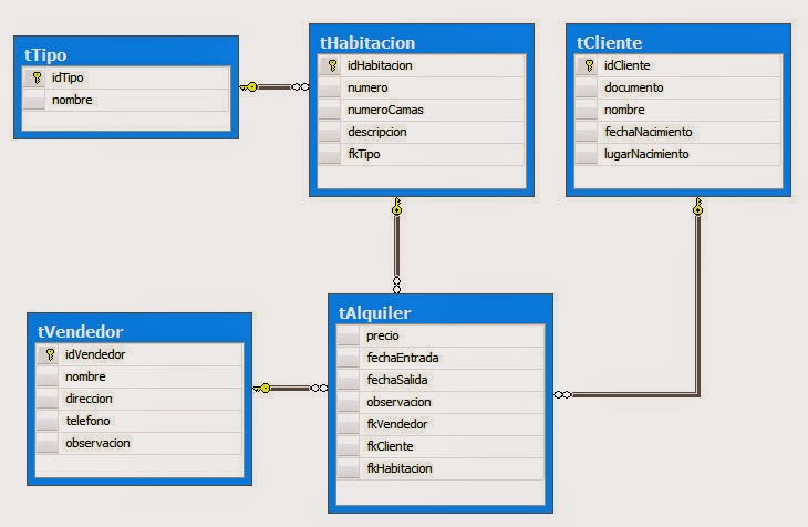 BD10. Consultas Simples en SQL