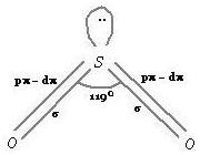 Physics and Chemistry Help: Sulfur Dioxide Chemical Formula