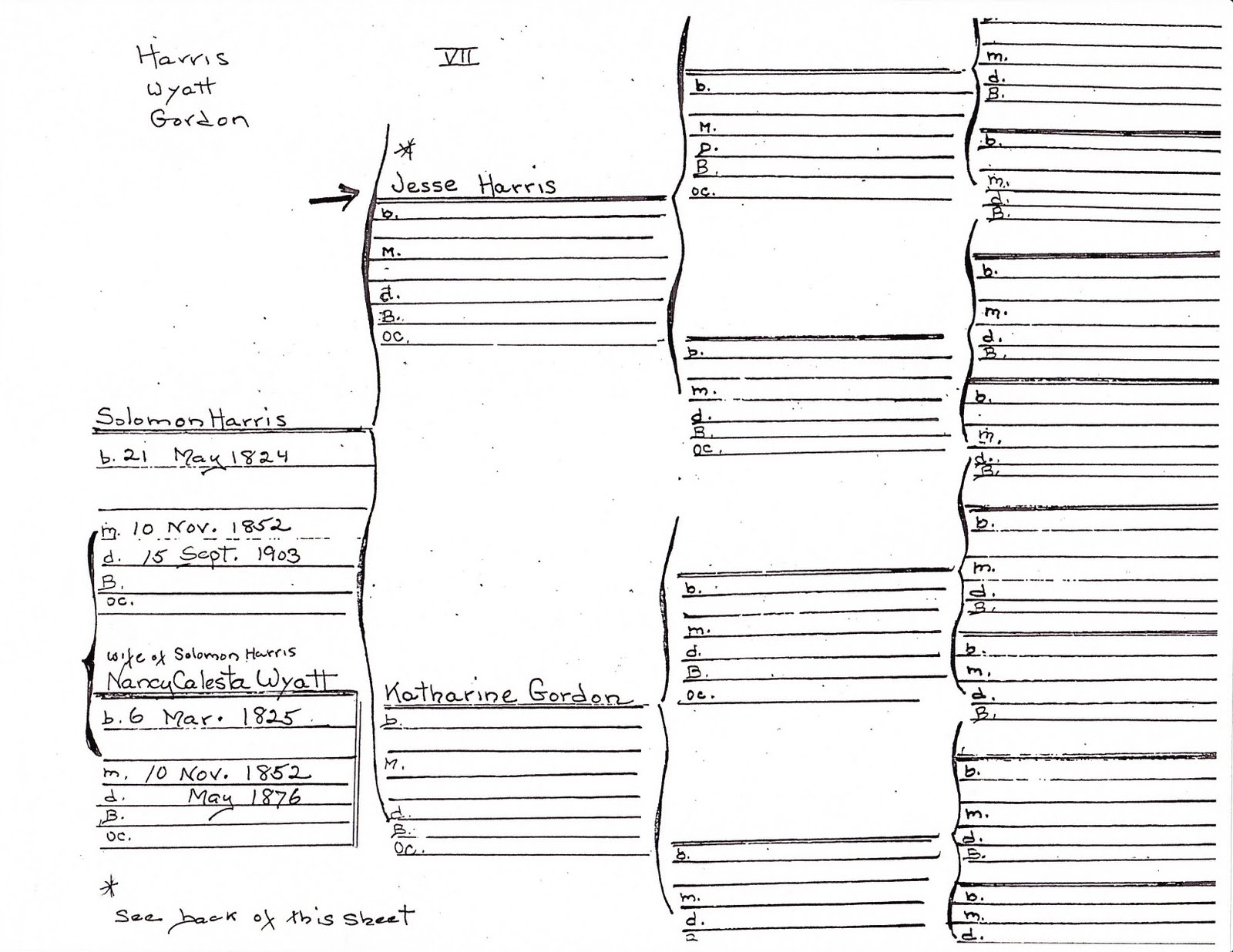 Whiting Family History: Whiting Bradford Tree