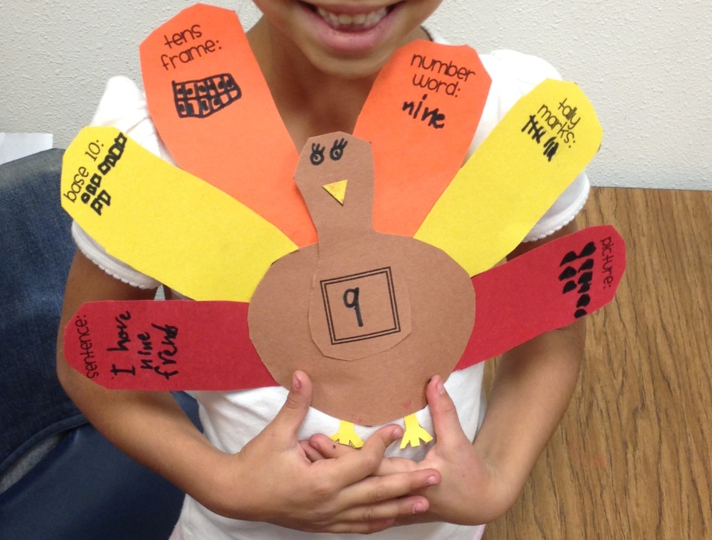 All Things Turkey! - Susan Jones Teaching