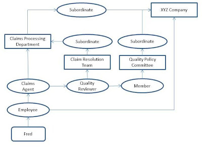 Building the Agile Enterprise: Value Chain Modeling, Part 5: The ...