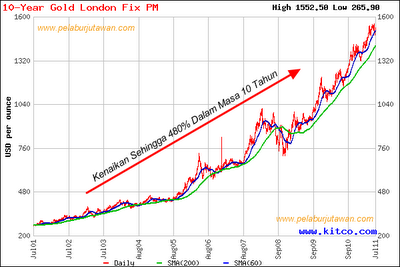razmeen: Jenis-Jenis Emas