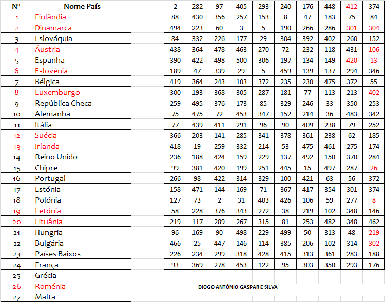 Amostragem: construção tabela número aleatórios e selecção de uma ...