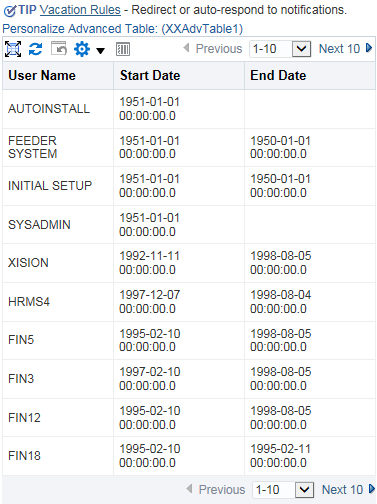 Anil S Oracle Application Framework Blog Dynamic View Object Through Personalization R12 2