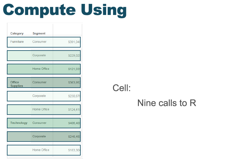ANALYTICS GURUS: Tableau R Functions Communication&Interaction