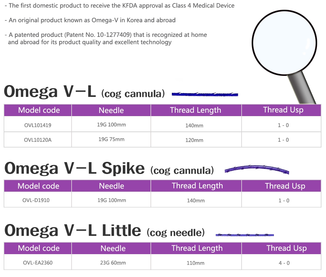 Only Medical 온리메디칼: Only Medical PDO Thread lifting product : Omega V ...