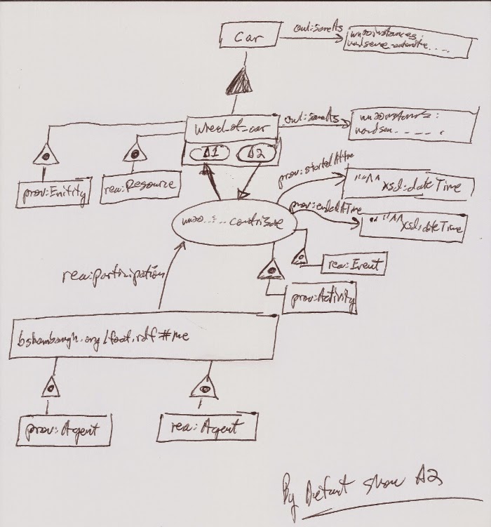 A Distributed Economy: Object Process Methodology applied to Car part ...