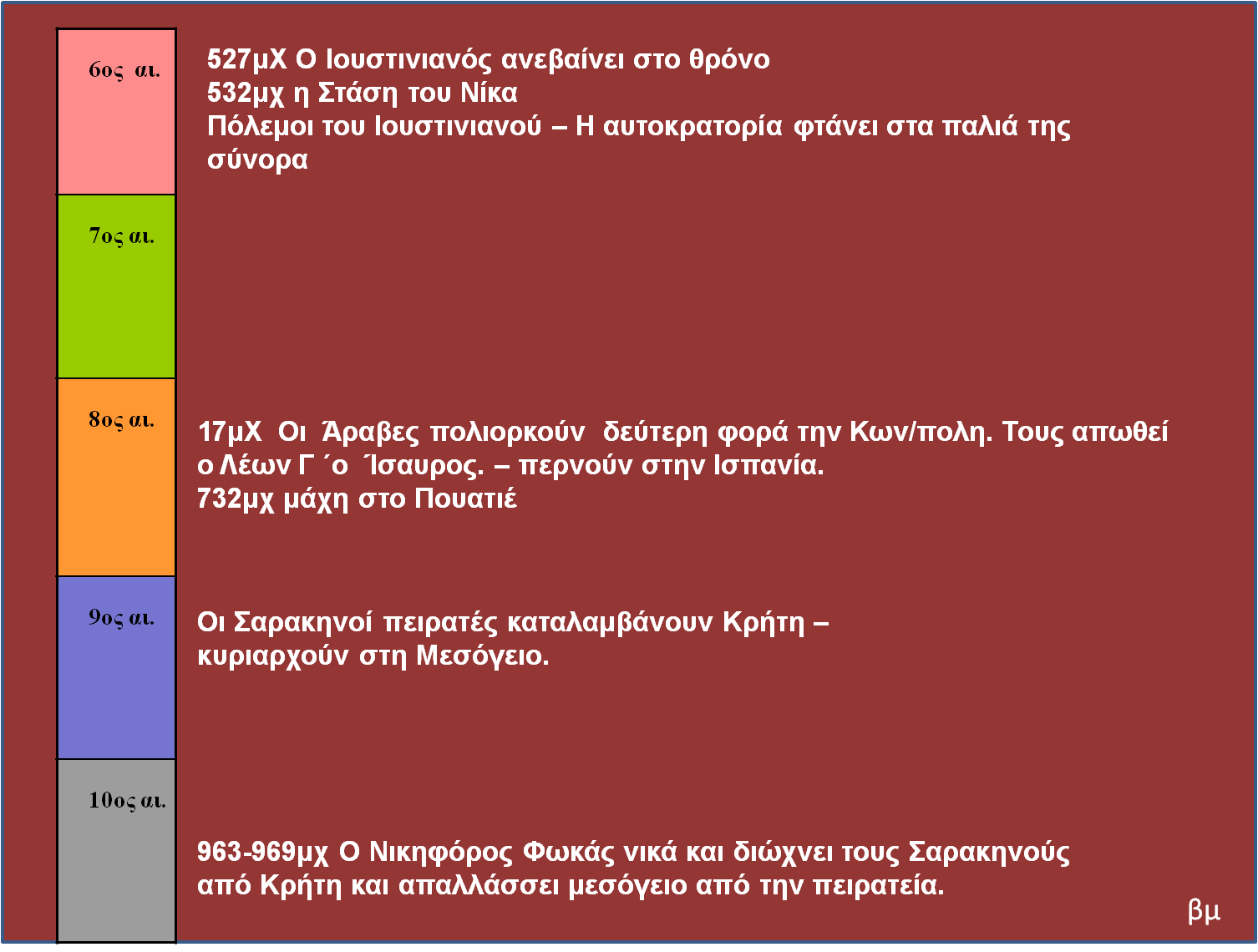 δασκάλαβμ: Δ. ΤΟ ΒΥΖΑΝΤΙΝΟ ΚΡΑΤΟΣ ΚΑΙ ΟΙ ΓΕΙΤΟΝΙΚΟΙ ΛΑΟΙ