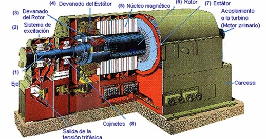 Ingeniería de Máquinas y Sistemas Eléctricos: Descripción constructiva ...