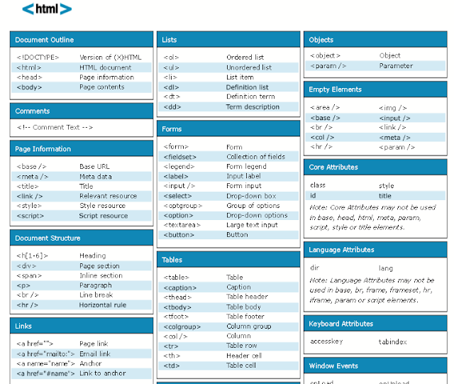12 Cheatsheets For Bloggers To Bookmark